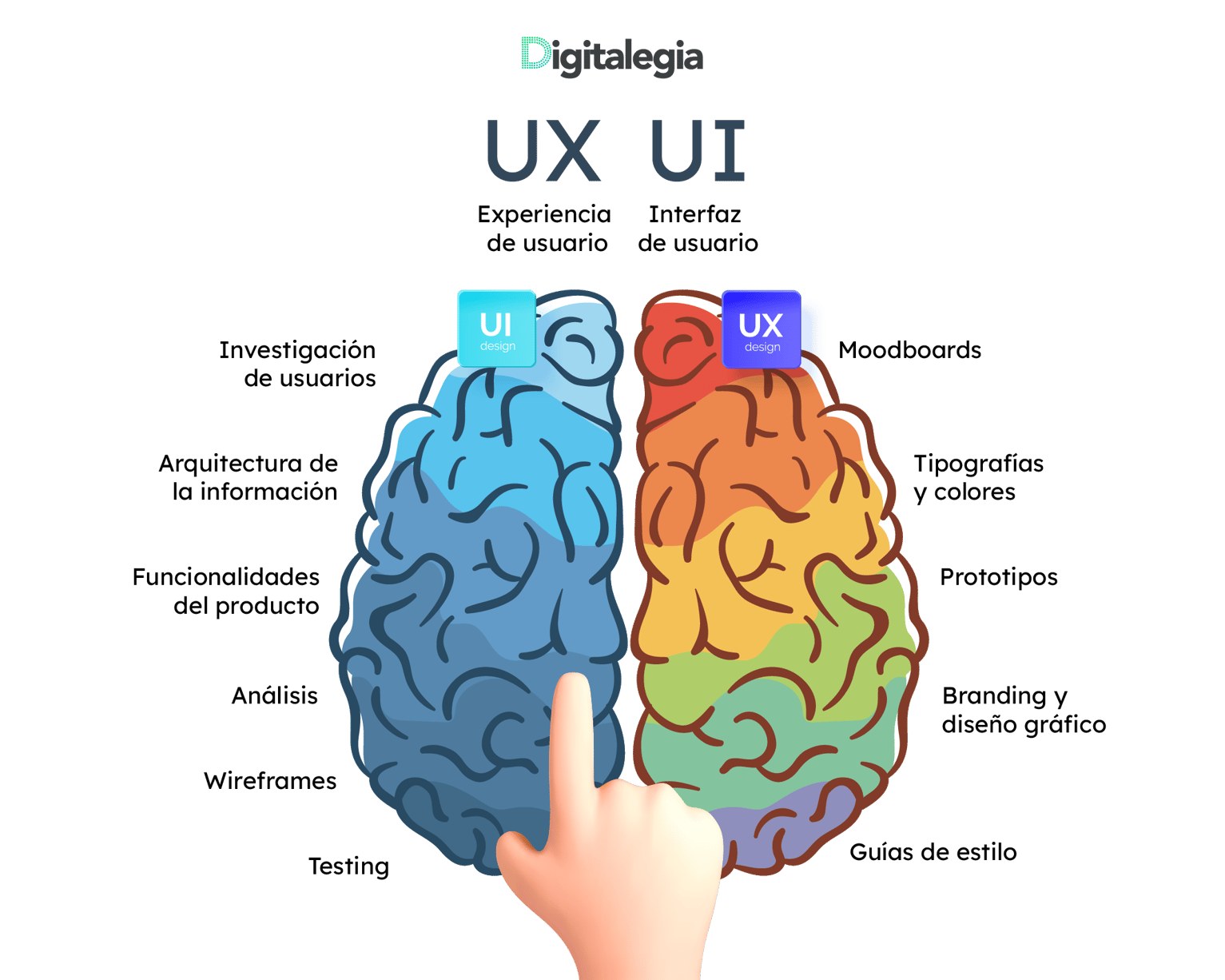 ¿Qué es el Diseño UX?